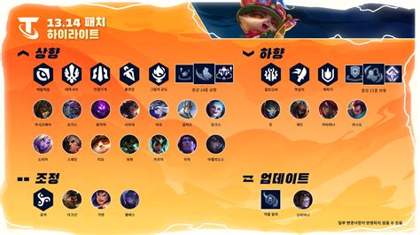 1314 전략적 팀 전투 패치 노트 7월 19일 7월 21일 추가 패치 노트 Lolchessgg