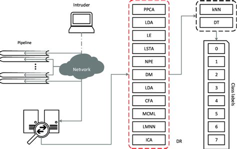 Intrusion Detection System Circuit Diagram