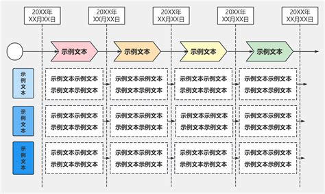 研究结构流程图 组织框架图 系统架构图 时间轴 时序图（课题申报书 本科、硕士生毕业论文 答辩 活动策划书 Ppt制作 年终总结 产品研发