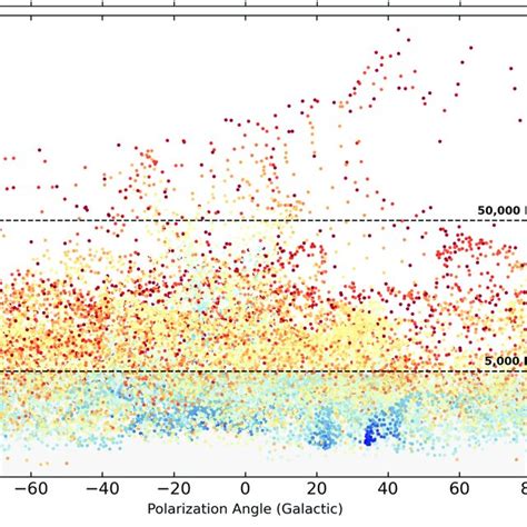 Distribution Of The Polarization Angle Relative To The Galactic Plane