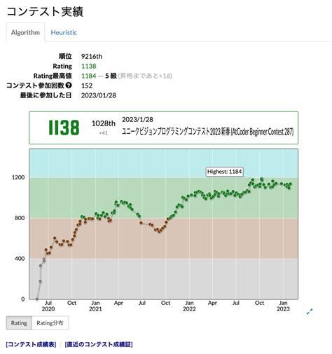 ユニークビジョンプログラミングコンテスト2023 新春atcoder Beginner Contest 287参加記