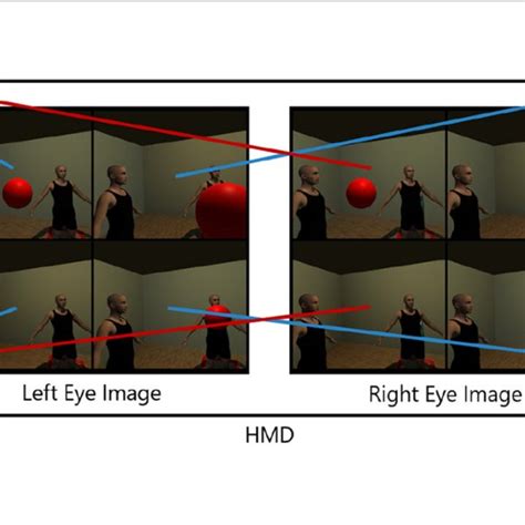 View Synthesis Of Binocular Images Synthesized Images Are Displayed