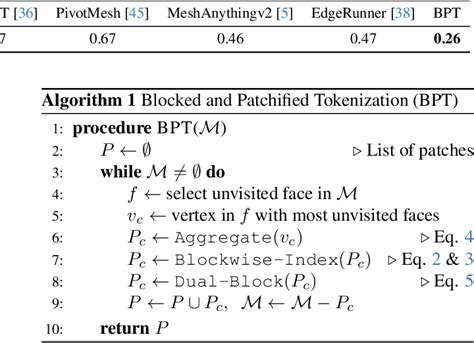 Table 1 From Scaling Mesh Generation Via Compressive Tokenization Semantic Scholar