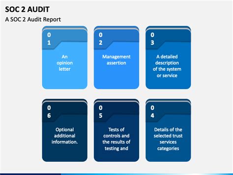 SOC Audit PowerPoint And Google Slides Template PPT Slides