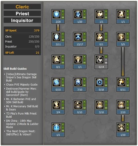 Build Inquisitor Priest Dragon Nest SharpStation