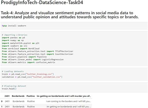Jyoti Dwivedi On Linkedin Prodigyinfotech Datascience Internship