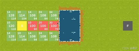 麦田物语astar算法（一） 理论astar算法数据结构 Csdn博客