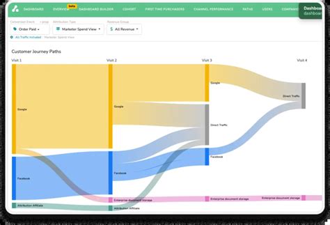 How To Set Up And Optimize A Custom Attribution Dashboard