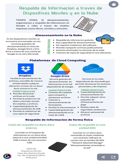 Infografia Respaldo De Informacion Pdf Computación En La Nube