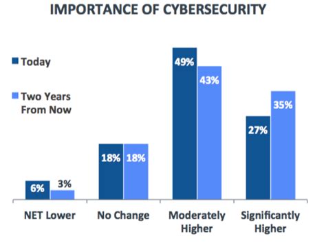 Do You Buy Build Or Partner For Cyber Security Capability Tripwire