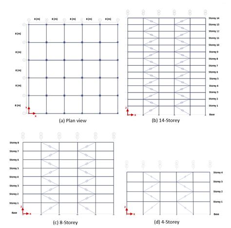 Seismic Resilience And Design Factors Of Inline Seismic Friction