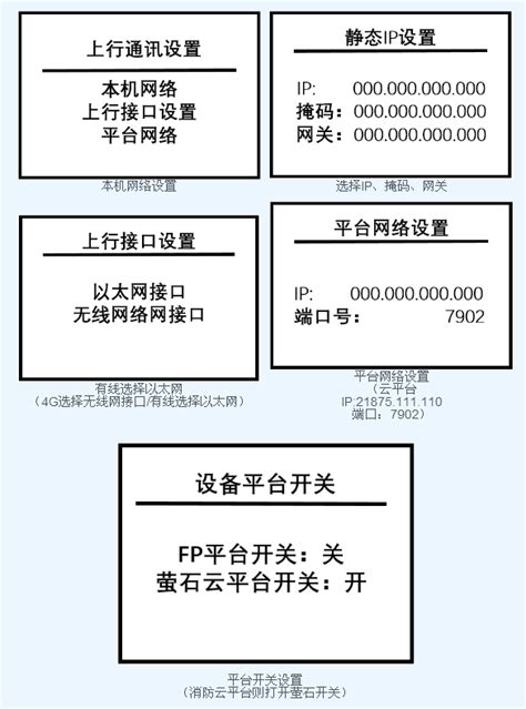海康消防NP FCT100用户信息传输装置调试指南 当宁消防网