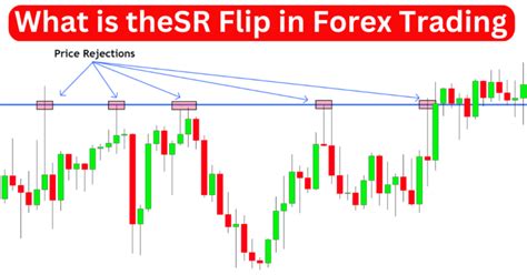 SR Flip In Forex Definition Trading Strategy ForexBee