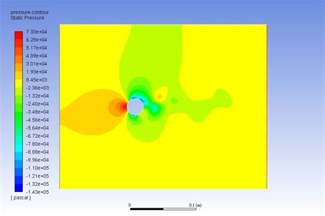 advanced computational fluid dynamics with ansys fluent master class acfdmc level 2 to level 3