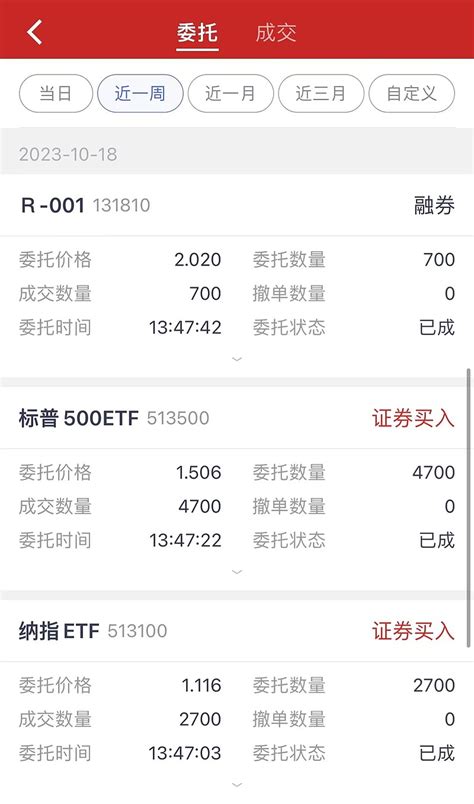 理财周记23不玩儿A股是最好的选择 一美股本周定投买入三笔 纳指etf 标普500etf 合计约3w元下周视美股下跌幅度适当