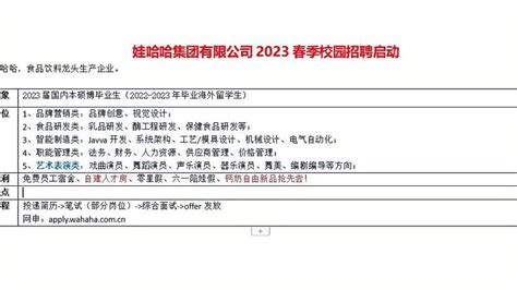 娃哈哈集团2023春季校园招聘 千里眼视频 搜狐视频