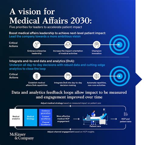 Atsushi Sorita Md Mph On Linkedin This Impactful Article By My Colleagues Will Reshape