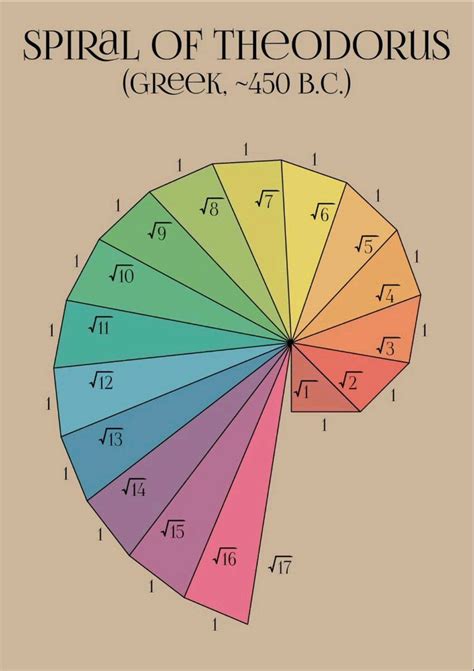 Mathematician Pythagorean Physics Linkdinpost Anshoo Pandey
