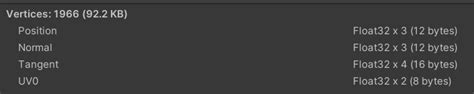 Unity GPUMesh to ComputeBuffer 知乎