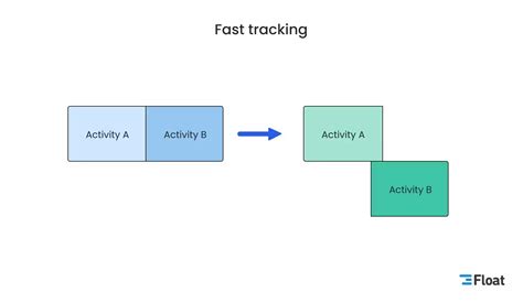 the expert s guide to project management fast tracking