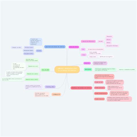 Base De Datos Artofit