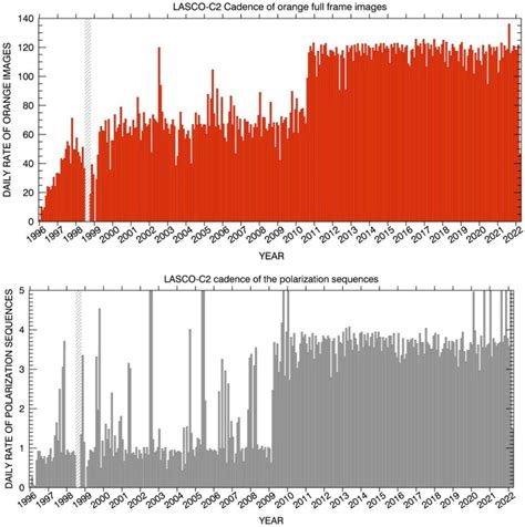 Monthly Averaged Daily Rates Of The Routine Radiance Images Upper
