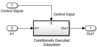 Conditionally Executed Subsystems And Models Matlab Simulink