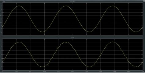 Output Voltage And Current Download Scientific Diagram