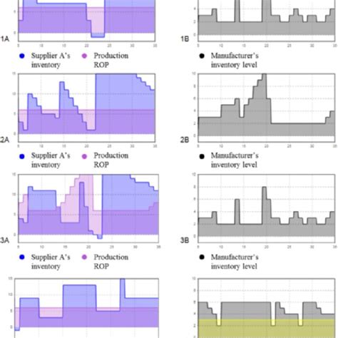 The Simulation Interface Download Scientific Diagram