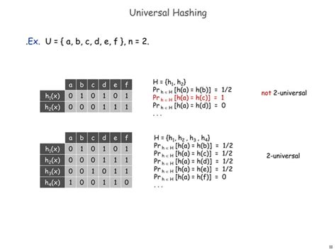 Hashing In Algorithm Sharif University Iran Pdf