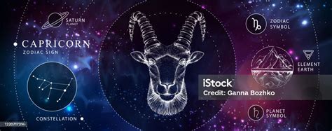 Moderne Magische Hexenkarte Mit Astrologie Steinbock Sternzeichen