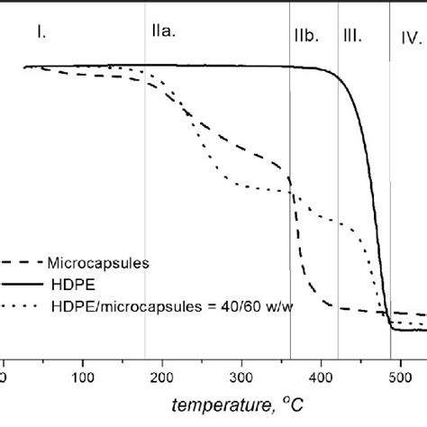 In Situ Polymerization Microencapsulation Procedure Download