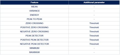 arduino nano rp2040 connect imu smart motion detection element14
