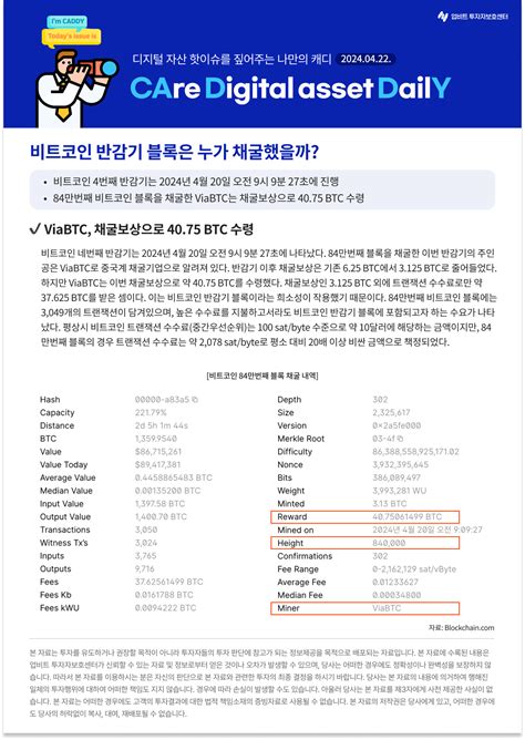 캐디 240422 비트코인 반감기 블록은 누가 채굴했을까 업비트 투자자보호센터