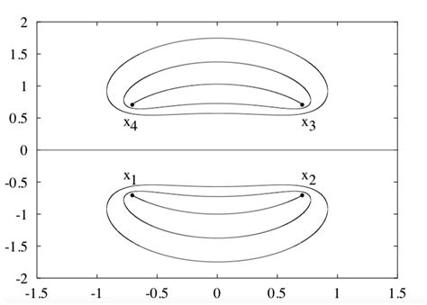 Numerical Integration Complex First Order Differential Equation Mathematica Stack Exchange