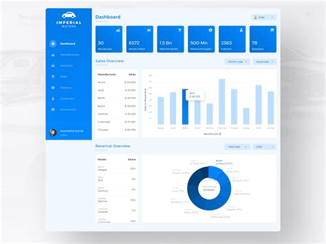 Dribbble 073 By Soumitra Mishra