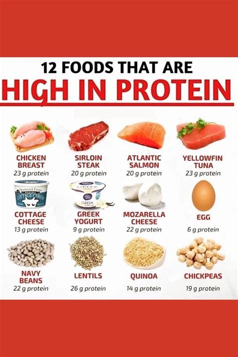 High Protein Foods Healthy Diet Tips Diet And Nutrition Healthy Diet Recipes Nutrition
