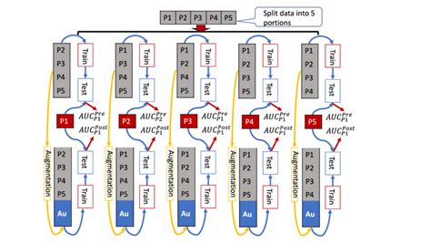 Illustration Of Eflad The Evaluation Framework For Learning From Download Scientific Diagram