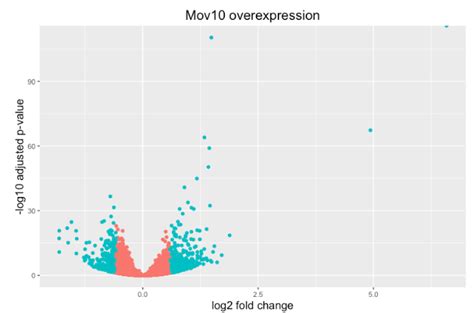 RNA seq 详细教程可视化12 腾讯云开发者社区 腾讯云