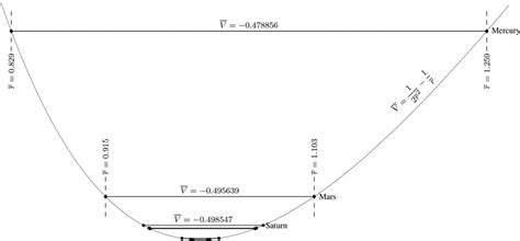 Dimensionless Version Of Fig 1 Plotting V V ðgm R 0 Þ Versus R R R 0