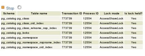 Improve PhpPgAdmin Ergonomy GSoC 2010 PostgreSQL Wiki
