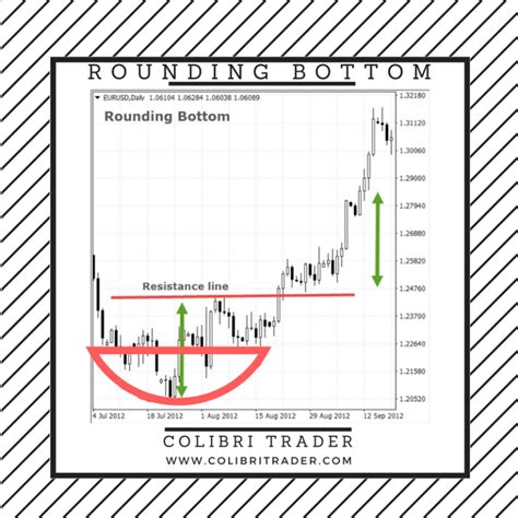 top 10 chart patterns every trader should know artofit