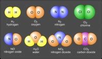 Difference Between Compound Elements And Atoms