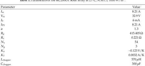 Table 1 From Pv Maximum Power Point Tracking By Using Artificial Neural