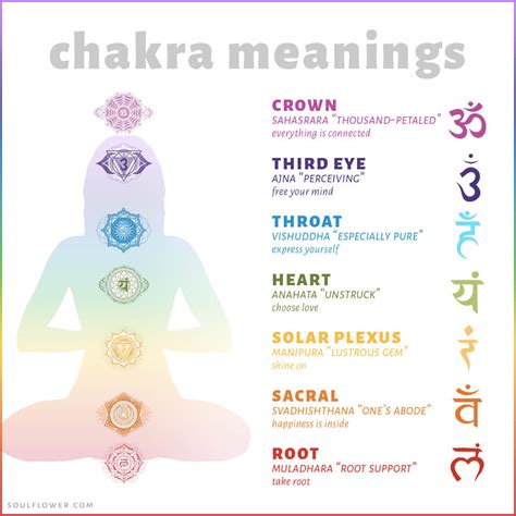 Printable Chakra Chart