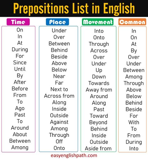 Essential Prepositions A Complete Preposition List With Examples