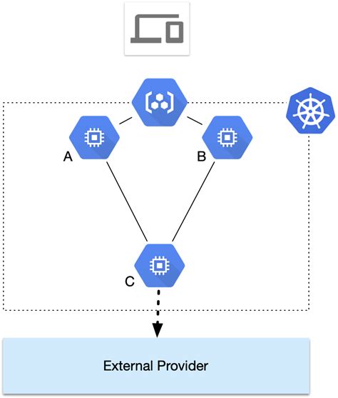 Fault Tolerance In Kubernetes Clusters The Startup Medium