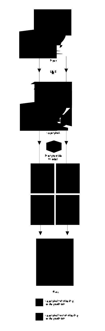 Types Of Explainable AI