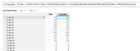 Avoiding Circular Reference Using Daily Workaround To Simulate