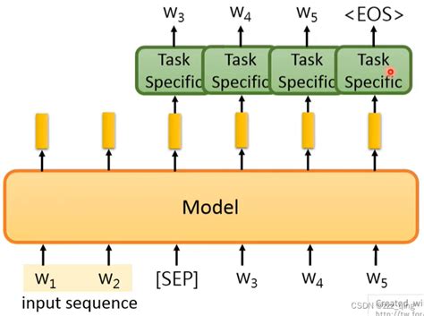Bert Andand Gpt 3 Bert Gpt3 Csdn博客